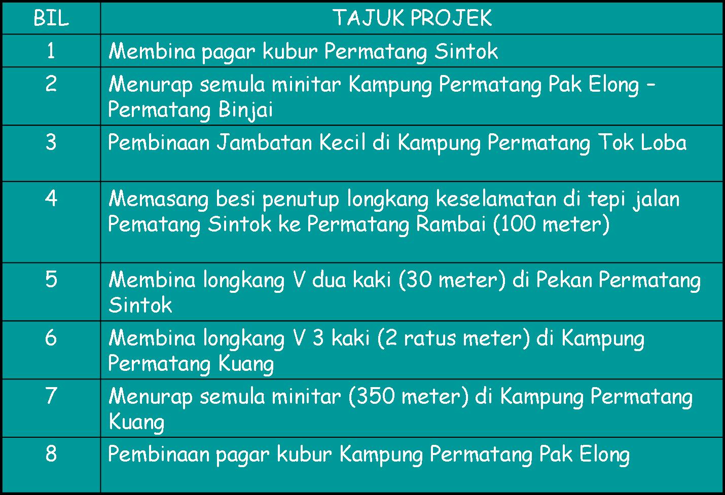 JKKKP PERMATANG SINTOK