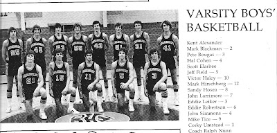 Briarcliff Barons: Baron Basketball