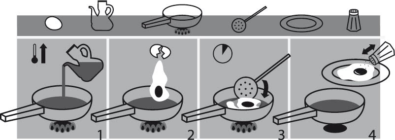 Rebeca Martínez´s Blog: Cómo freir un huevo (en cuatro pasos)