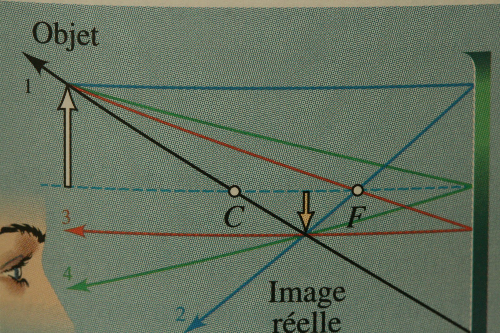 La physique simplifiée par Jean-Philippe: Optique géométrique