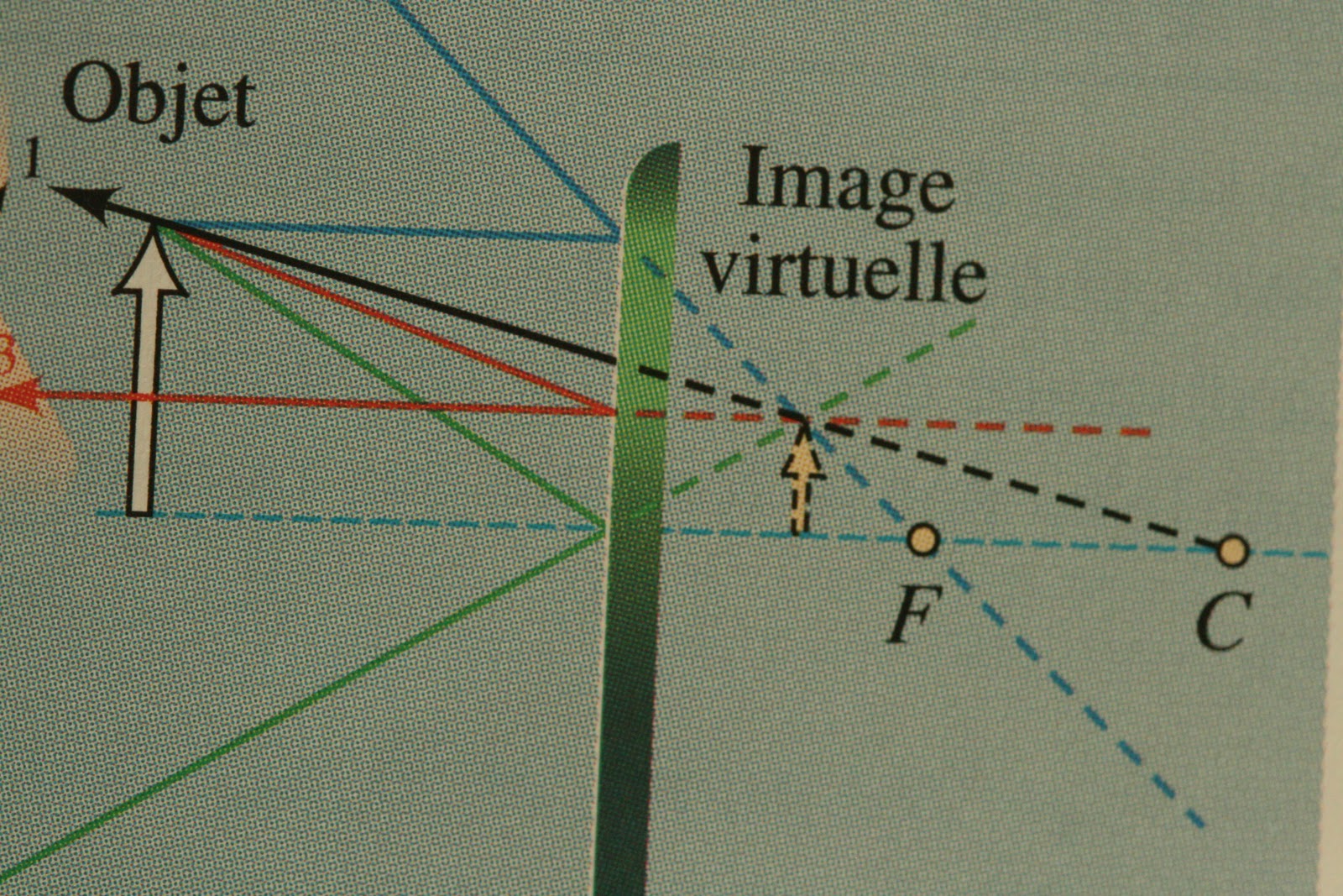 La physique simplifiée par Jean-Philippe: Optique géométrique