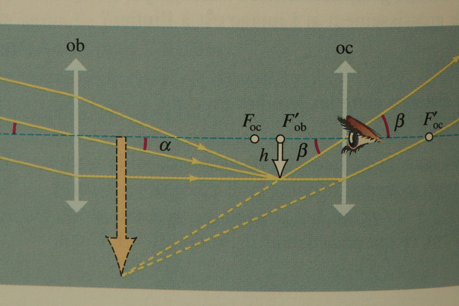 La physique simplifiée par Jean-Philippe: Optique géométrique