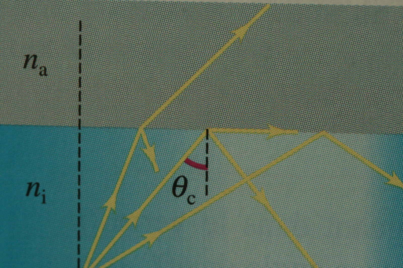 La physique simplifiée par Jean-Philippe: Optique géométrique