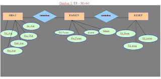 Cari Tauuu Disini..?!!!: Model Data Berbasis Objek