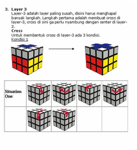 Semua Tahu I2: Rubik cube 3x3 tutorials