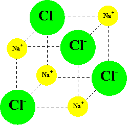 Uum_ChemYsu: NaCl...Bakso...Fried Rice