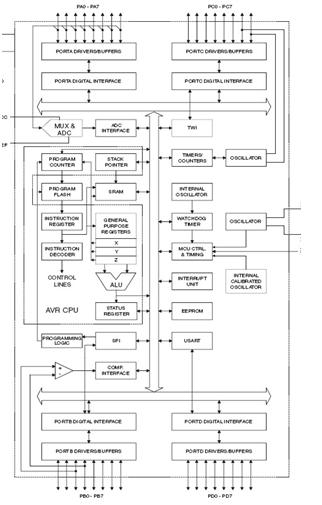 Dewi Ambarsari: Mikrokontroler ATMega 8535