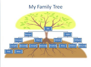 me and my ancestors : My Family Tree