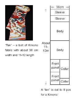 Japanese Luxury Dress to Japanese Life, Culture, Tradition: Kimonos 3 ...