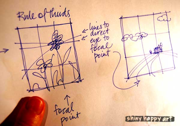 Anna Bartlett: Monday's Art Tip 6 - Two Rules of Thirds