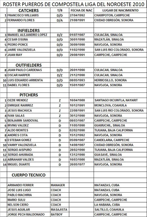 BEISBOL CAMPECHANO: * Roster de los Pureros de Compostela