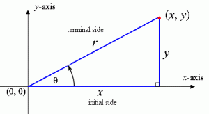 TEORI MATEMATIKA : SINUS, KOSINUS, TANGEN, KOSEKAN, SEKAN dan KOTANGEN ...