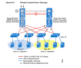 All Cisco-Network Study Notes: Cisco 8Gbps IPS solution for the Datacenter