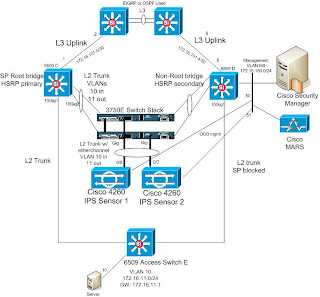 All Cisco-Network Study Notes: Cisco 8Gbps IPS solution for the Datacenter