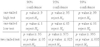 Statistics on a budget: Class notes for 5/11: p-values and Confidence ...