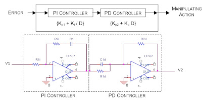 How to implement PID controller ! ~ Mechatronics Heaven
