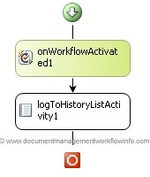 SharePoint: May 2010