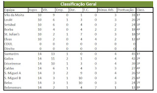 RVM Formação: 20101205