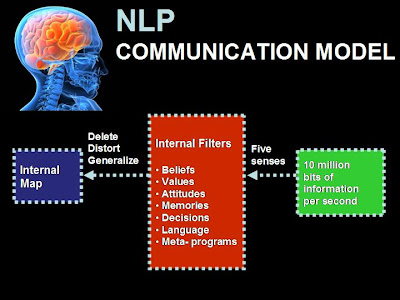 NLP GLOSSARY: February 2010