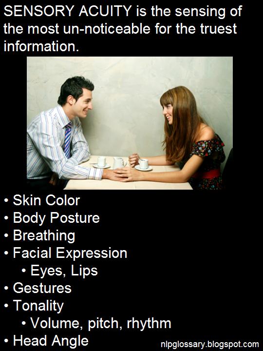 NLP GLOSSARY: NLP Sensory Acuity