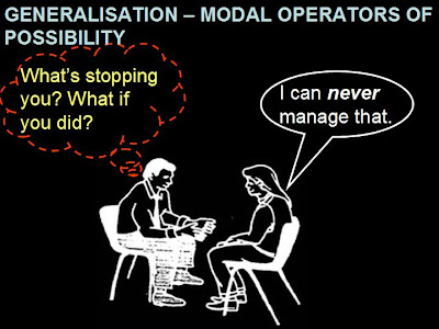 i trust, i can: NLP META MODEL MODAL OPERATOR OF POSSIBILITY