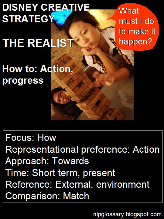 NLP GLOSSARY: Disney Creative Strategy - Realist