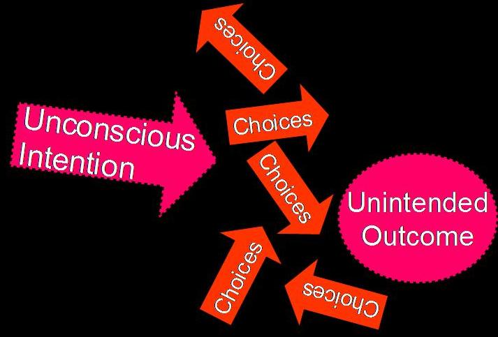 NLP GLOSSARY: EVERY BEHAVIOUR HAS A POSITIVE INTENTION