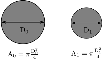 Please Make A Note: The Mathematics of f/stop Aperture Numbers