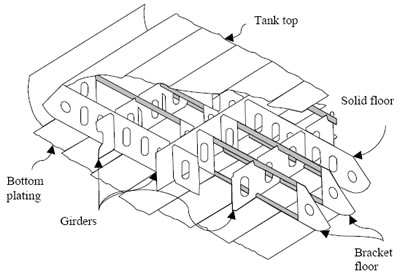 hull ( lambung kapal )