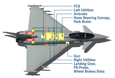 terdampar dipinggirkan: aircraft fuel systems