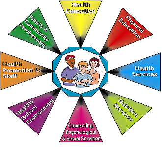 education: HEALTH EDUCATION