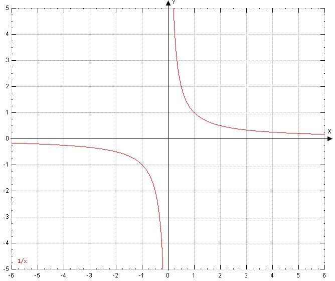 MEDIAN Don Steward mathematics teaching: number plus reciprocal
