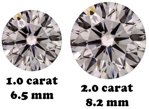 MEDIAN Don Steward mathematics teaching: diamonds carat size