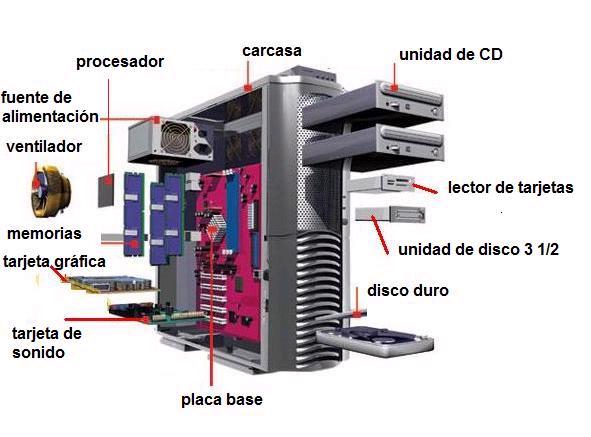 Cpu dibujo - Imagui