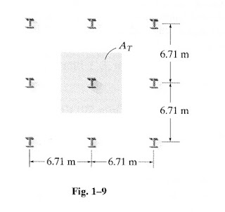 Structural Theory (Introduction) | Unimap Module