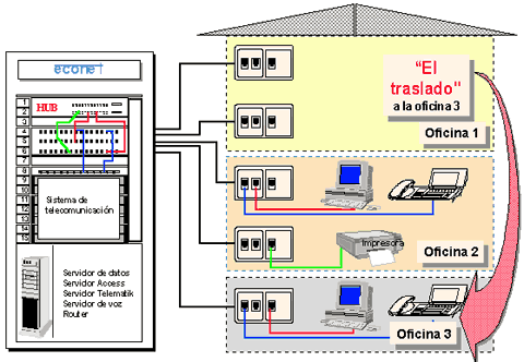 Cableado Estructurado - didier: blogger cableado estructurado - didier