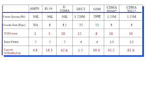 Rhichie Malone: Arsitektur Jaringan 3G