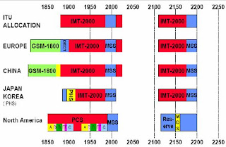 Rhichie Malone: Arsitektur Jaringan 3G