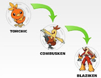 Pokemon Info