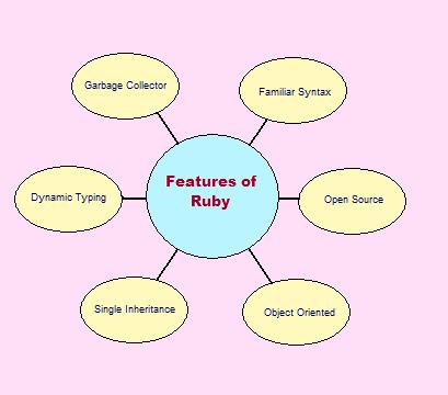 Programmers Heaven: Ruby Introduction