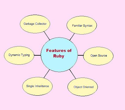 Programmers Heaven: Ruby Introduction