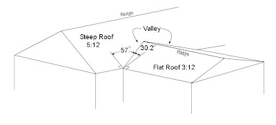 LFCTips (Laborers for Christ Tips): SHEATHING CUT ANGLE AT VALLEY LINE
