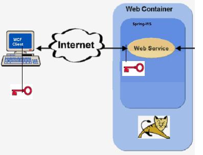 Just Compiled...: WCF client for a Spring Web service: An interoperability story - Part 1.