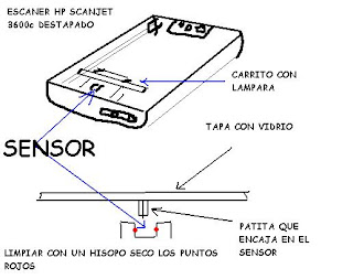 aventuras de eeR resHuu y su ordenador: Escaner(funcionamiento)