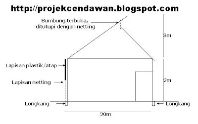 Oh Rumah Cendawan: Apa Yang Perlu Diketahui?? | PROJEK CENDAWAN TIRAM ...