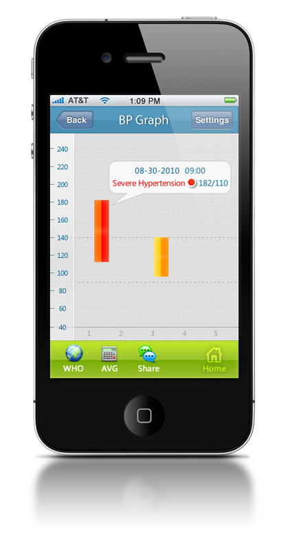 DrMed: Blood Pressure Showdown: Withings vs iHealth