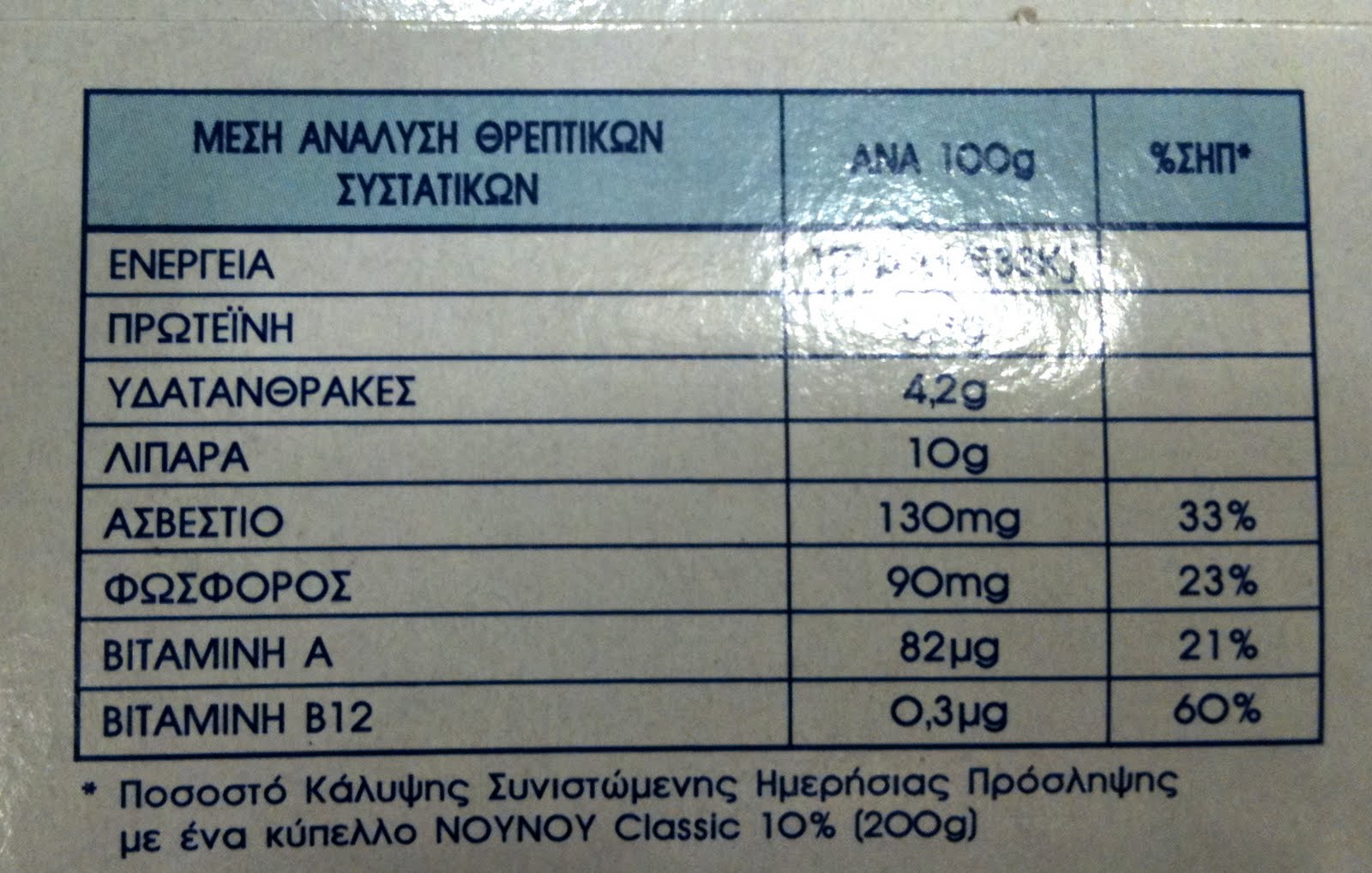 ΝΑ ΤΟ ΦΑΩ; Αντικειμενική κριτική για τη διατροφή και τη δίαιτα από ...