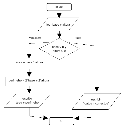 Valeria Mejia: Algoritmos de Programacion