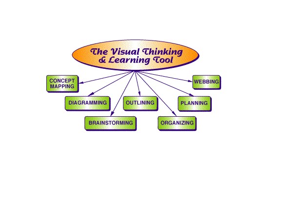 small steps: WEEK 1 - Concept mapping