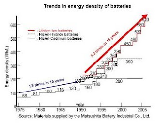NPV Cleantech Blog